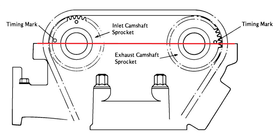 Camshaft chain timing - KZ1300.COMmunity